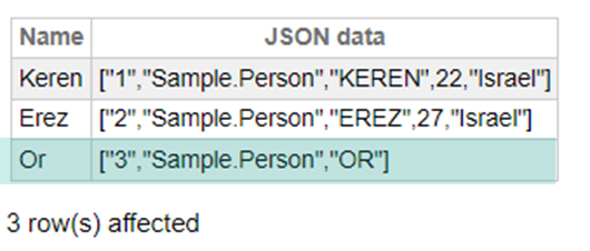 Obtendo Json Do Sql Intersystems Developer Community Jsonsql